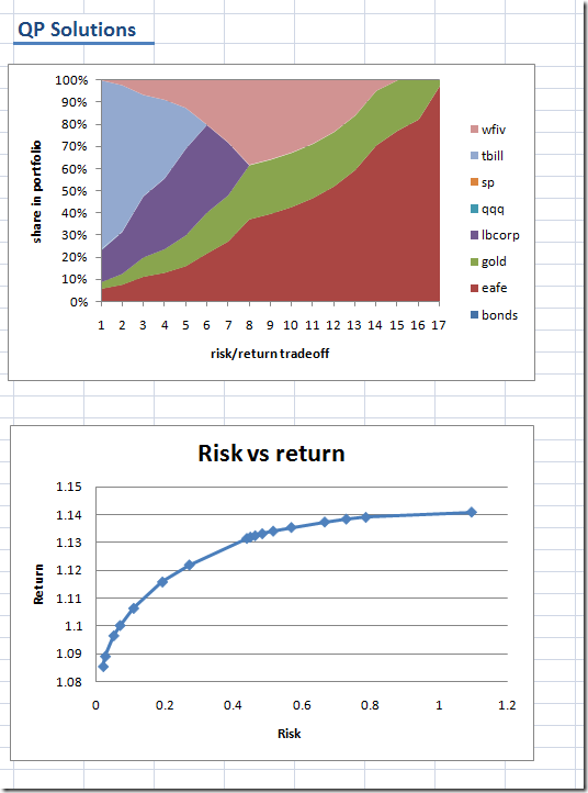 Yet Another Math Programming Consultant: MS Solver Foundation: Excel interface through COM/C#